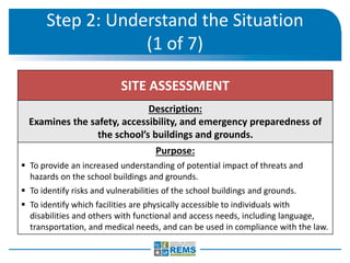 Overview of Six Step Planning Process (1).pptx