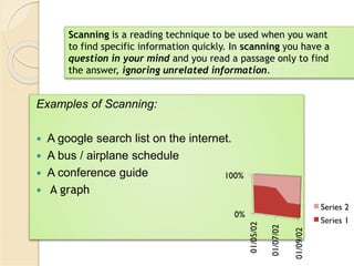 Overview of skimming and scanning.ppt | Internet for Beginners | Internet