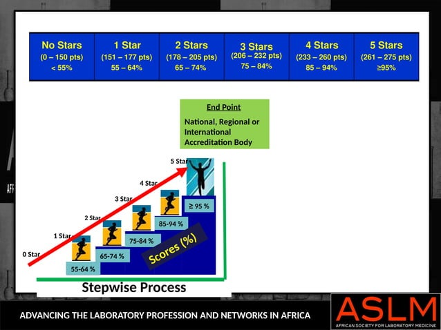 Overview of SLIPTA Davidmanyielmalual@gmail.com.pptx