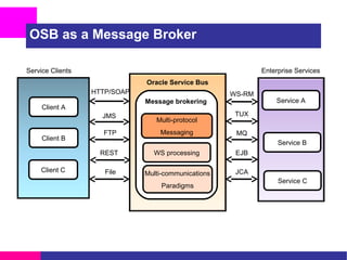 Overview of SOA and the role of ESB / OSB | PPT