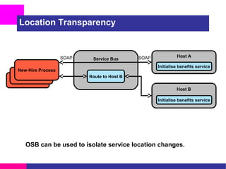Overview of SOA and the role of ESB / OSB | PPT
