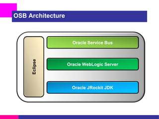 Overview of SOA and the role of ESB / OSB | PPT