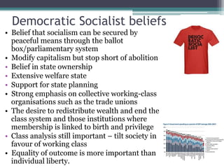 Overview of socialism | PPTX