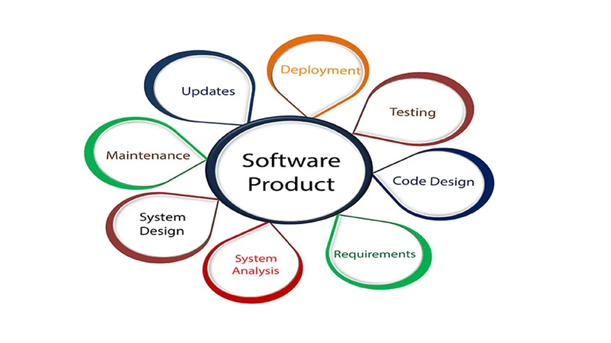 Overview of Software Engineering and information .pptx