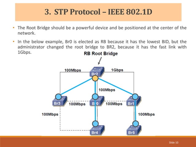 Overview of Spanning Tree Protocol | PDF