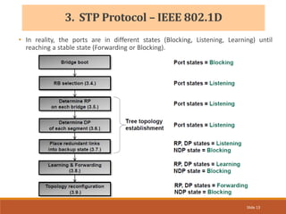 Overview of Spanning Tree Protocol | PDF