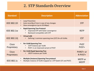 Overview of Spanning Tree Protocol | PDF