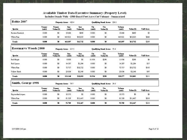 Overview Of SPNHF Bio Timber Inventory | PPT | Woodworking | Arts and ...