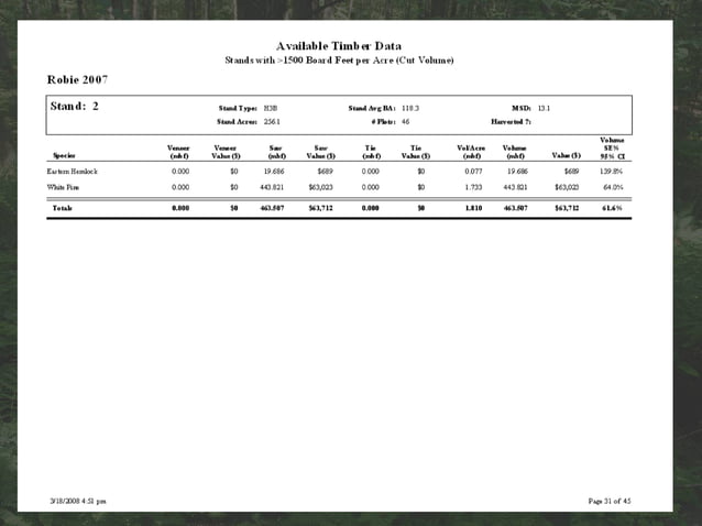 Overview Of SPNHF Bio Timber Inventory | PPT | Woodworking | Arts and ...