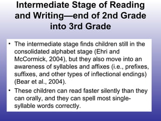 Overview of stages of reading and writing | PPT