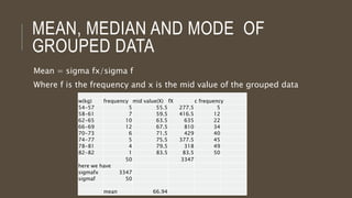 An overview of statistics management with excel | PPT