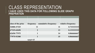 An overview of statistics management with excel | PPT