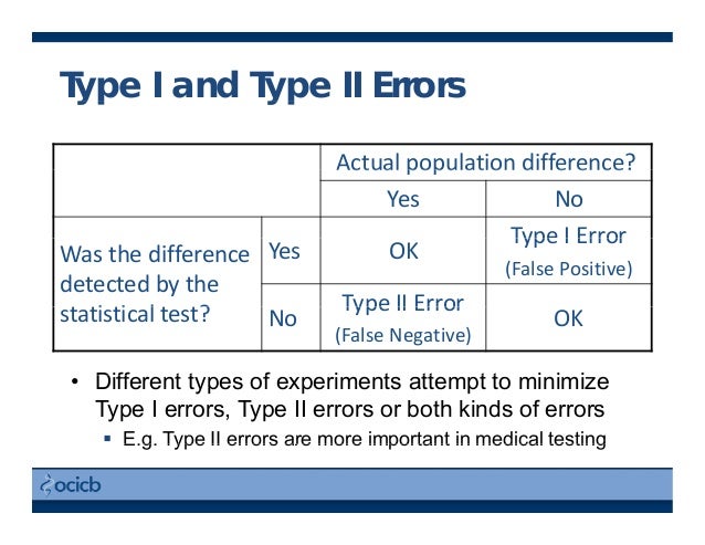 Overview of statistics: Statistical testing (Part I)