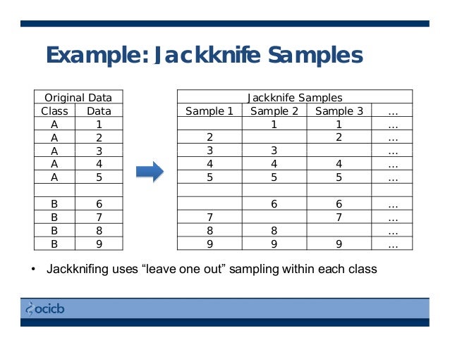 Overview of statistics: Statistical testing (Part I)