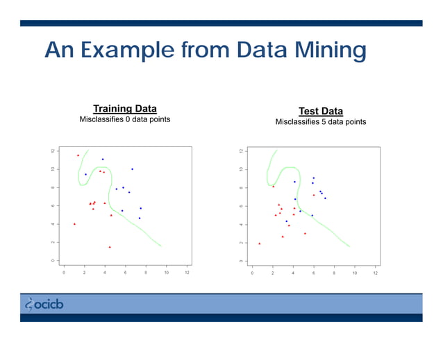 Overview of statistical tests: Data handling and data quality (Part II ...