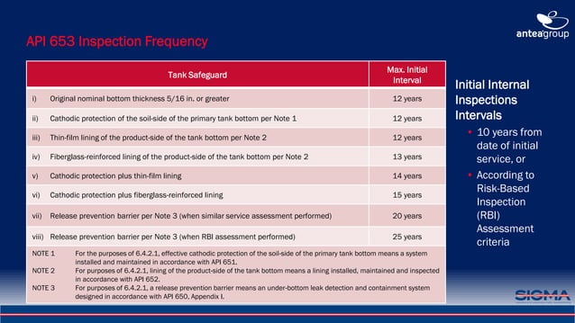 Overview of STI SP001 vs. API 653 Tank Inspections | PDF