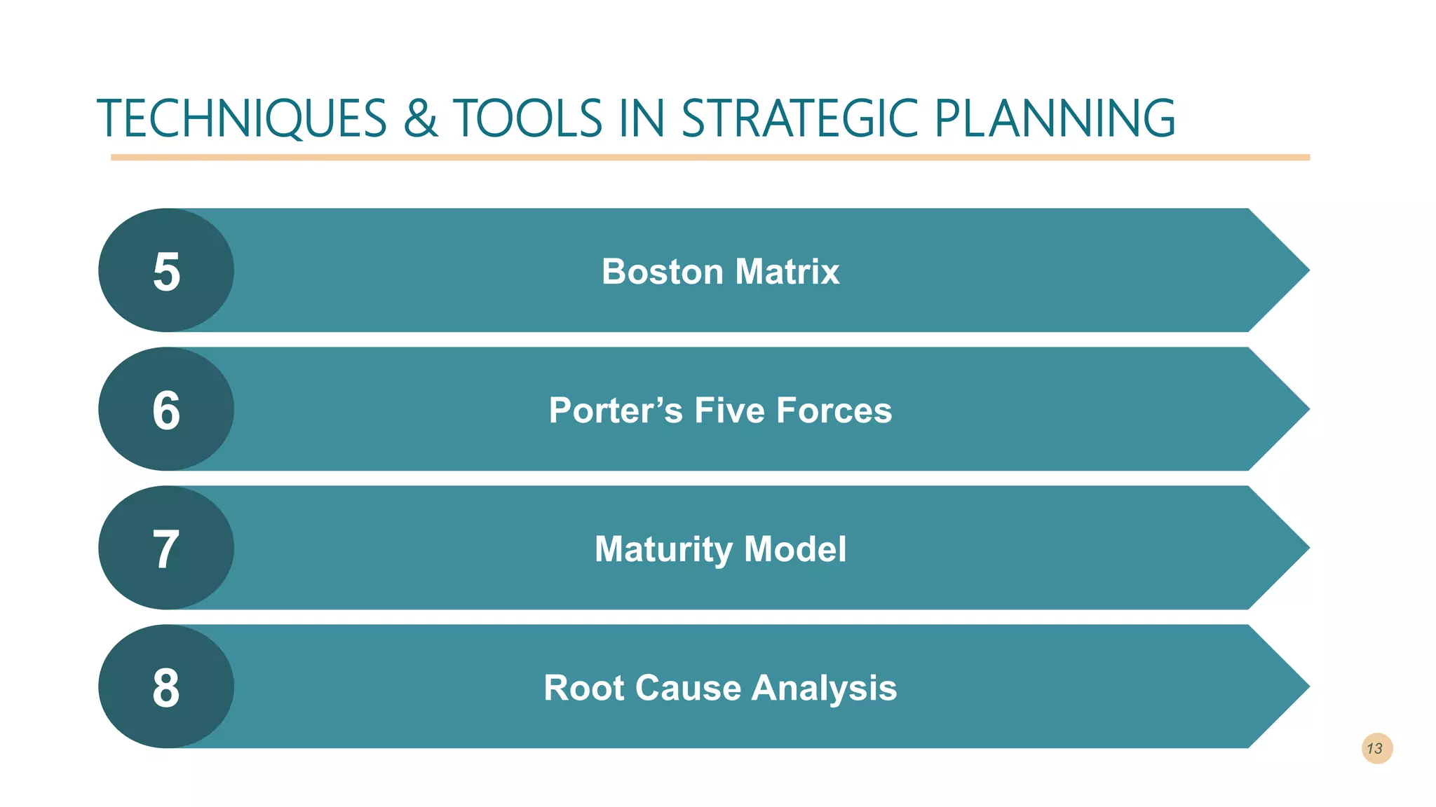 Overview of strategic planning | PPTX