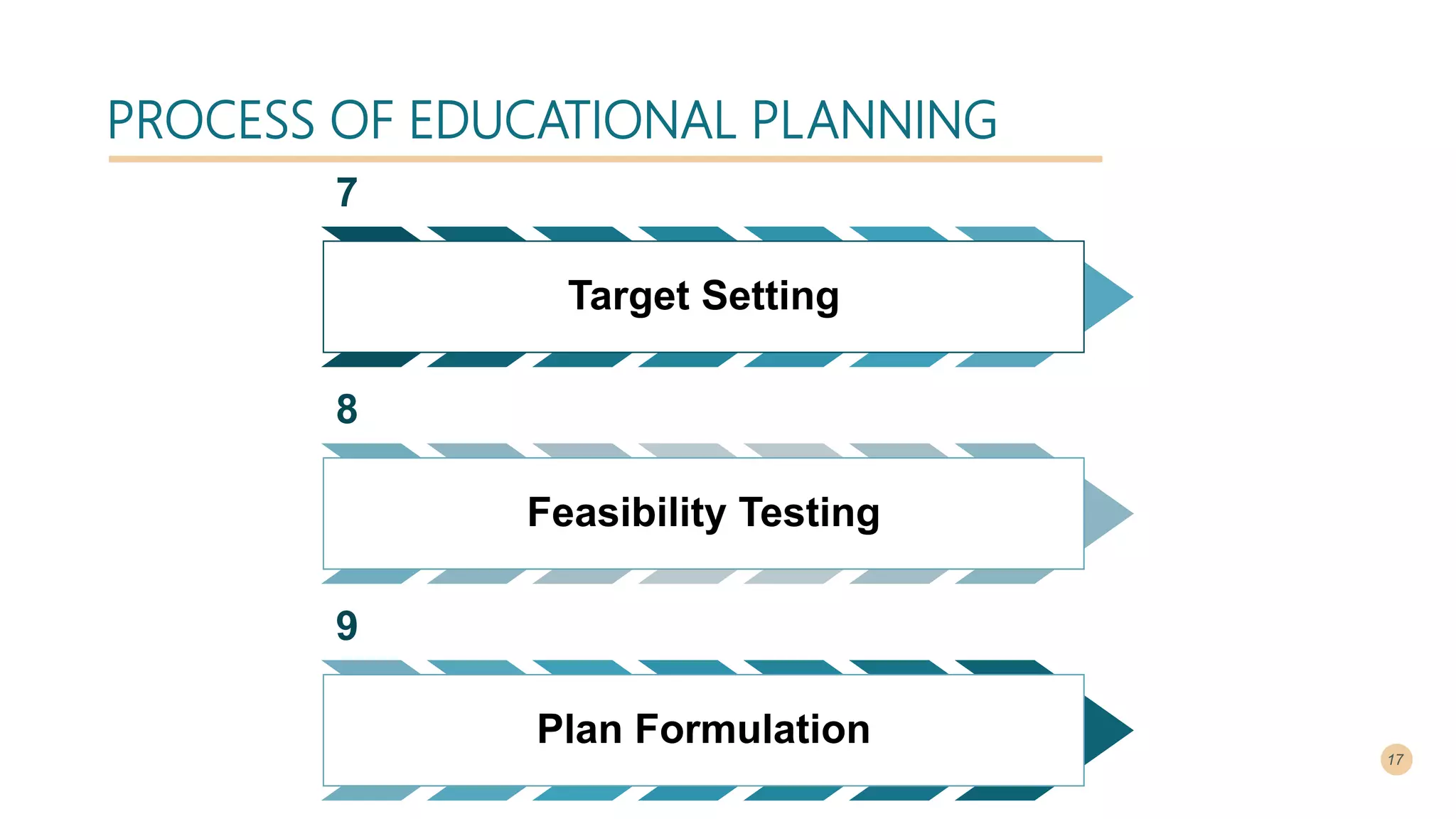 Overview of strategic planning | PPTX