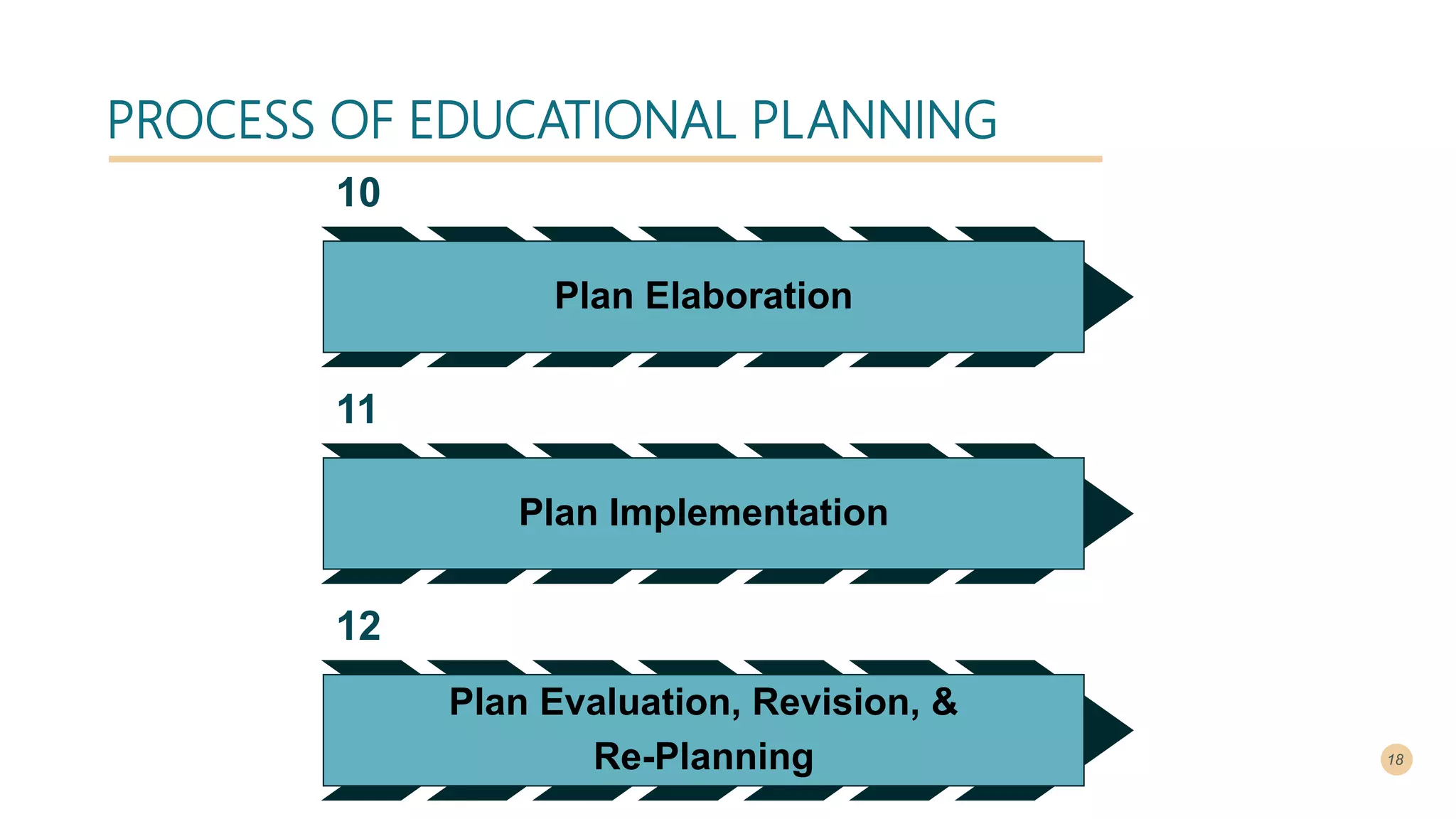 Overview of strategic planning | PPTX
