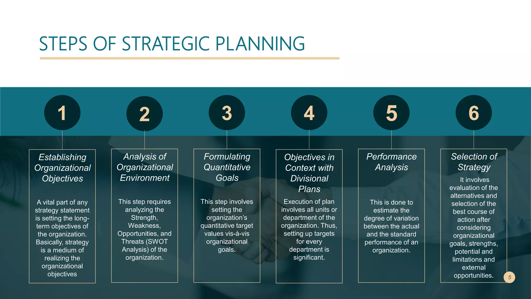 Overview of strategic planning | PPTX