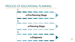 Overview of strategic planning | PPTX