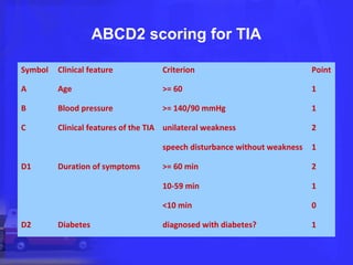 An overview of stroke | PPT