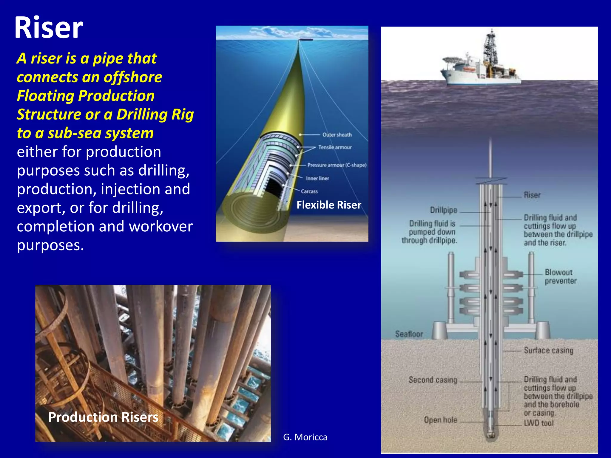 Overview of subsea production systems | PDF
