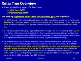 Overview of subsea production systems | PDF