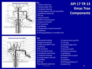 Overview of subsea production systems | PDF