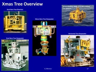 Overview of subsea production systems | PDF