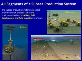 Overview of subsea production systems | PDF
