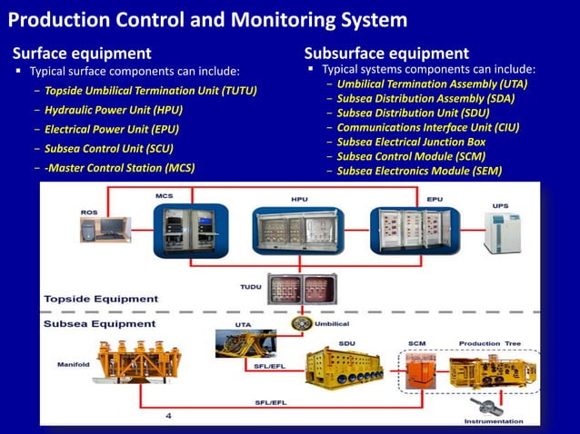 Overview of subsea production systems | PDF | Geology | Science