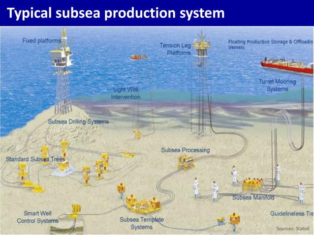 Overview of subsea production systems | PDF | Geology | Science