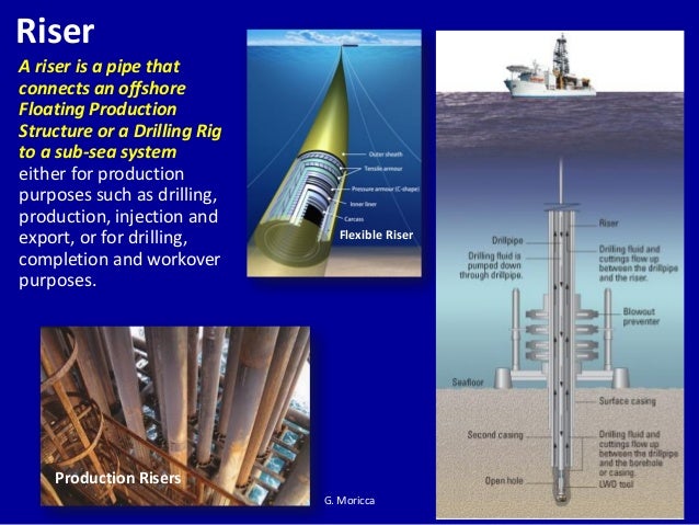 Overview of subsea production systems