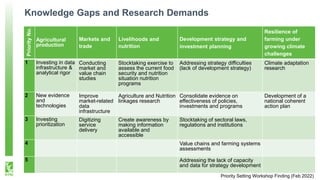 Khalid Siddig - Overview of Sudan SSP – Research priority Agenda | PPT