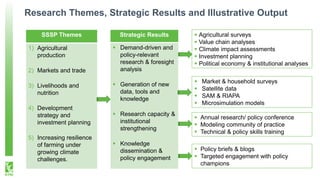 Khalid Siddig - Overview of Sudan SSP – Research priority Agenda | PPT