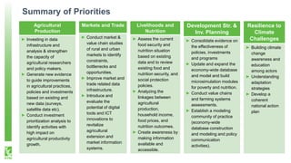 Khalid Siddig - Overview of Sudan SSP – Research priority Agenda | PPT