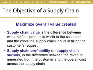 overview of supply chain process and systematise | PPT