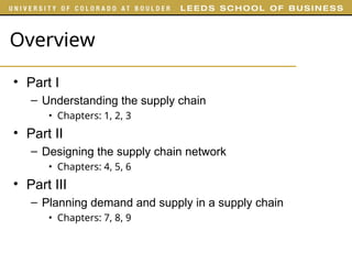 overview of supply chain process and systematise | PPT