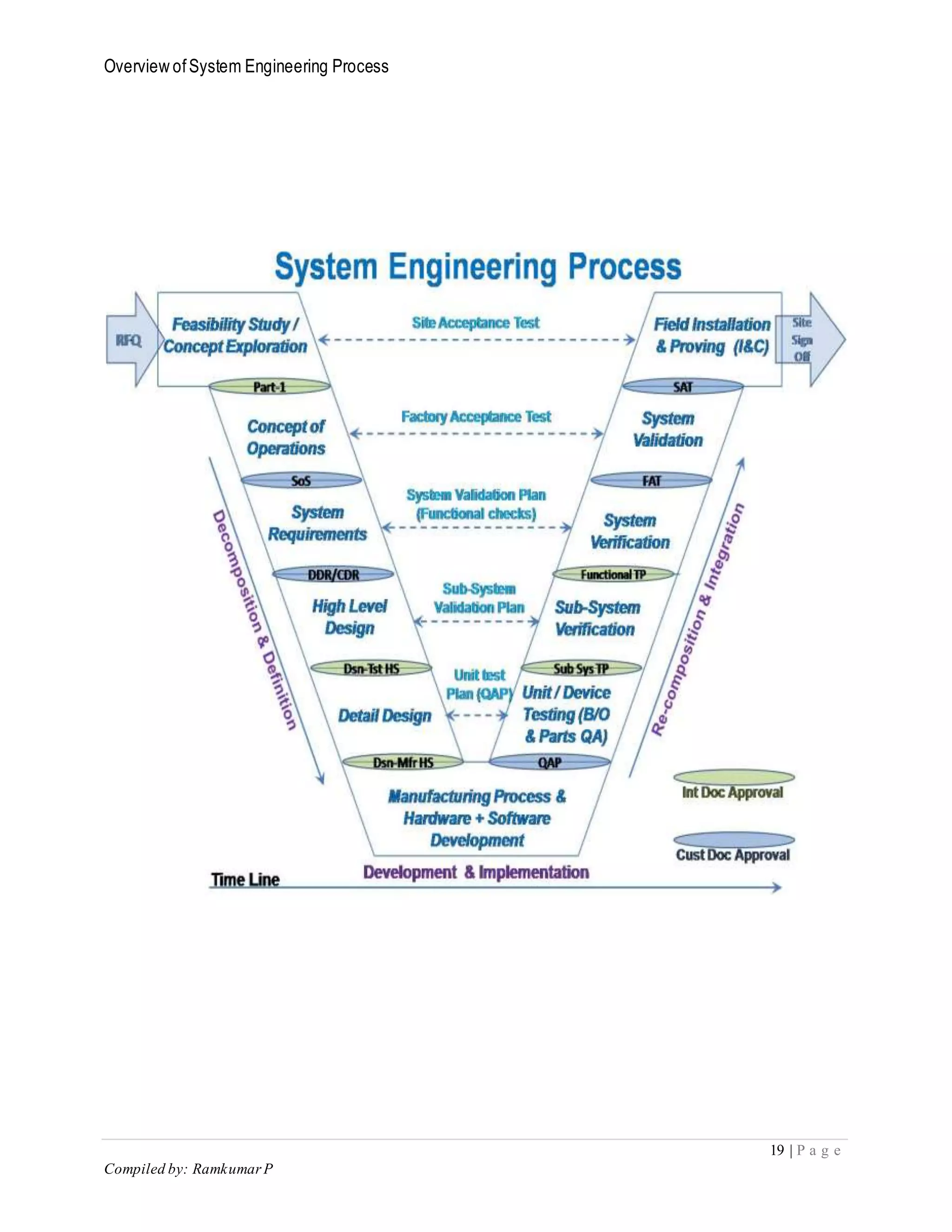 System Engineering with Project & Risk Management | DOCX