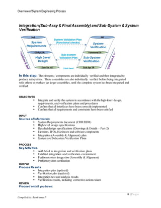 System Engineering with Project & Risk Management | PDF