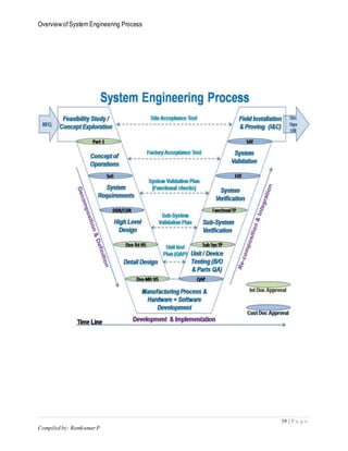 System Engineering with Project & Risk Management | PDF