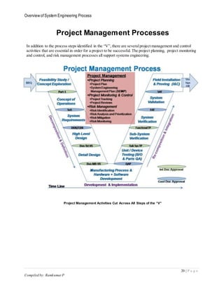 System Engineering with Project & Risk Management | PDF