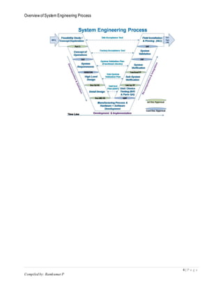System Engineering with Project & Risk Management | PDF