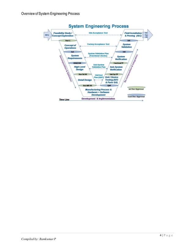 System Engineering with Project & Risk Management | PDF