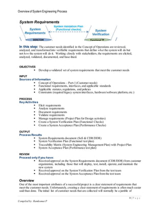 System Engineering with Project & Risk Management | PDF
