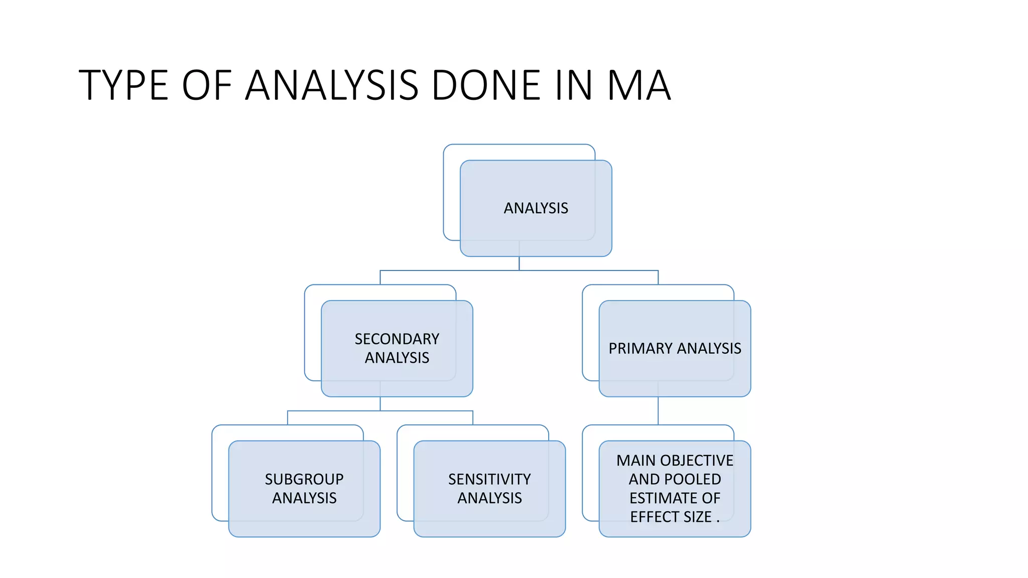 Overview of systematic review and meta analysis | PPTX