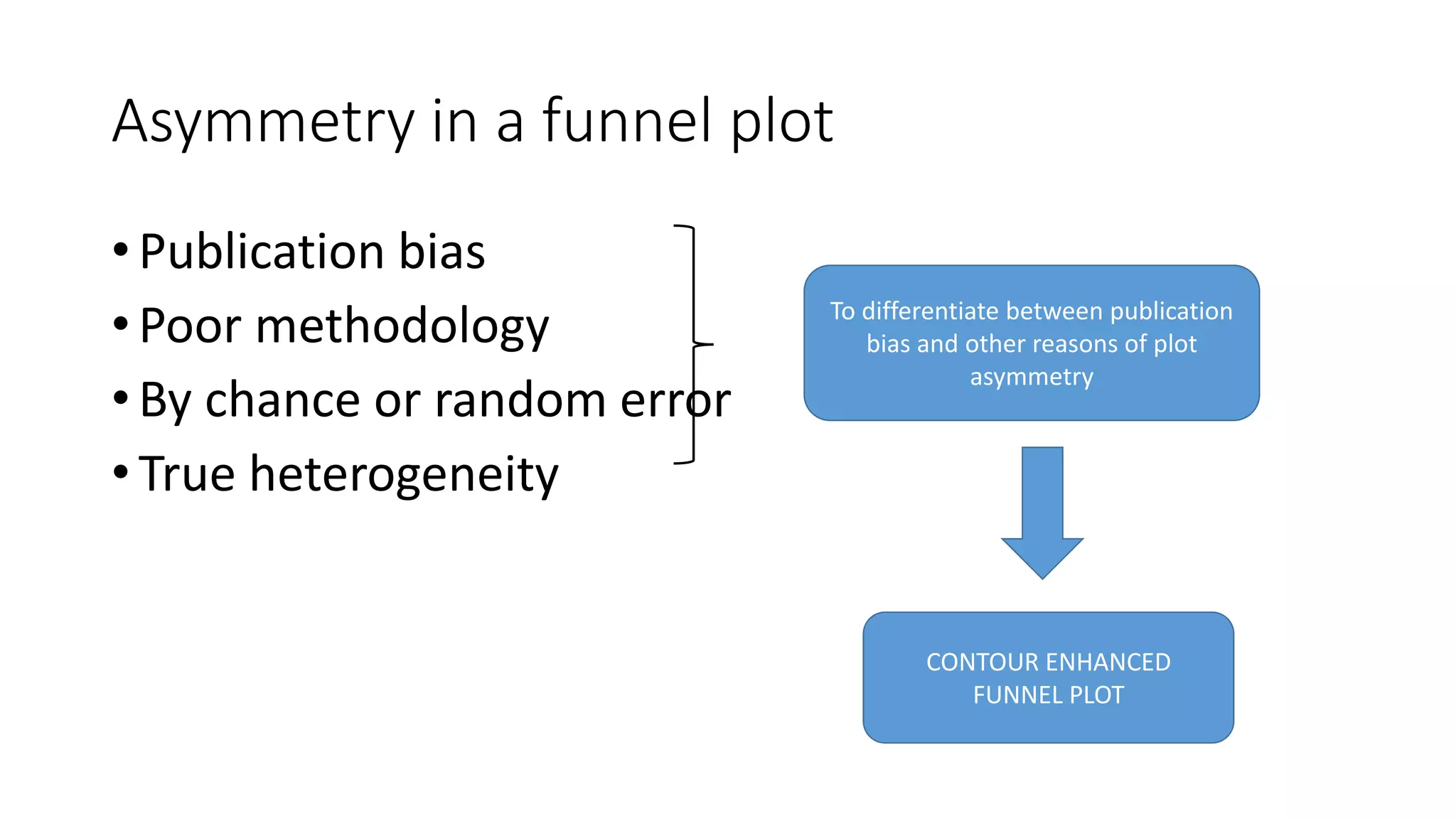 Overview of systematic review and meta analysis | PPTX