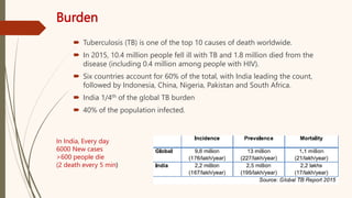Overview of TB.pptx