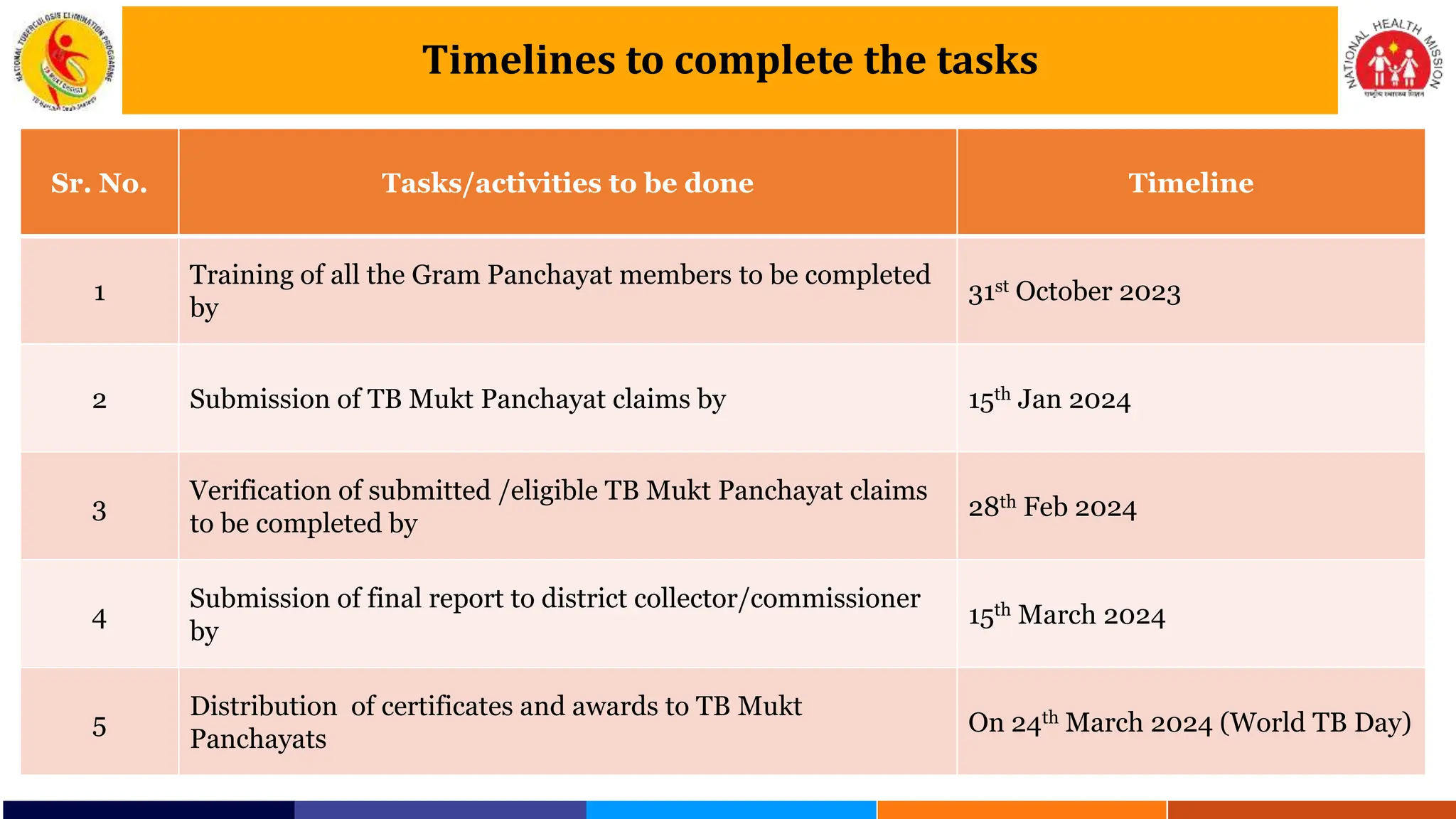 Overview of TB Mukt Panchayat initiative 30082023-Dr Mrigen.pptx